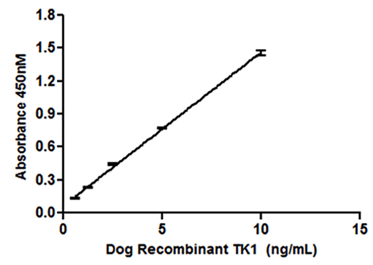 Antibodies 101: ELISA (Enzyme-linked Immunosorbent Assay)