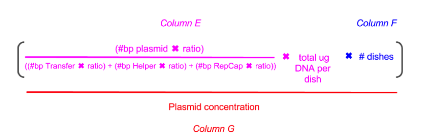 PEI Calculator for Planning AAV Packaging Transfections