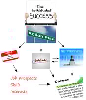 Transferable Skills Guide: Career Planning Resources