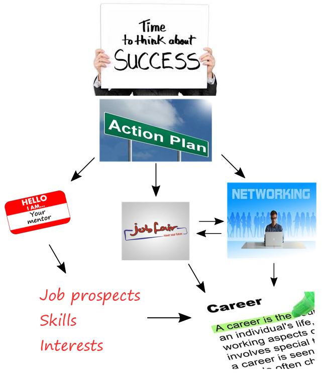 Transferable Skills Guide: Career Planning Resources