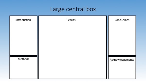 A Guide to Designing a Scientific Poster: Content, Layout, and More
