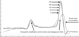 Deep Dive: qPCR
