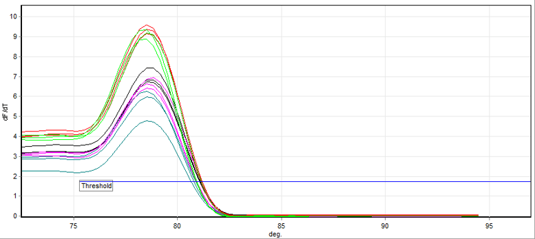 Deep Dive: qPCR