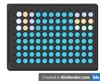 Deep Dive: qPCR