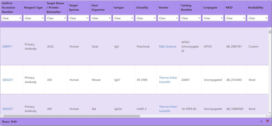 IBEX Knowledge-Base: A Data Resource for Multiplex Tissue Imaging