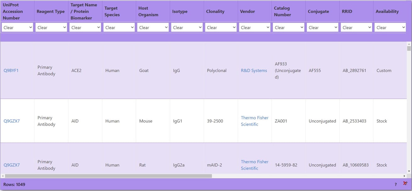 IBEX Knowledge-Base: A Data Resource for Multiplex Tissue Imaging