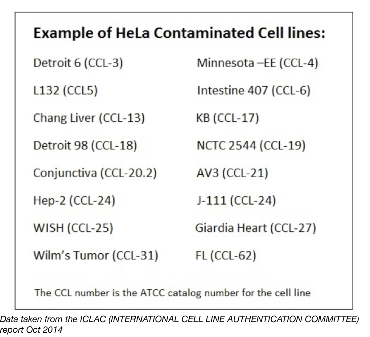 The Challenges of Cell Culture