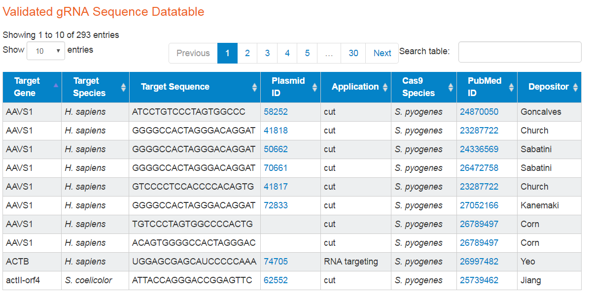 Searchable and Sortable gRNAs for Your Next CRISPR Experiment