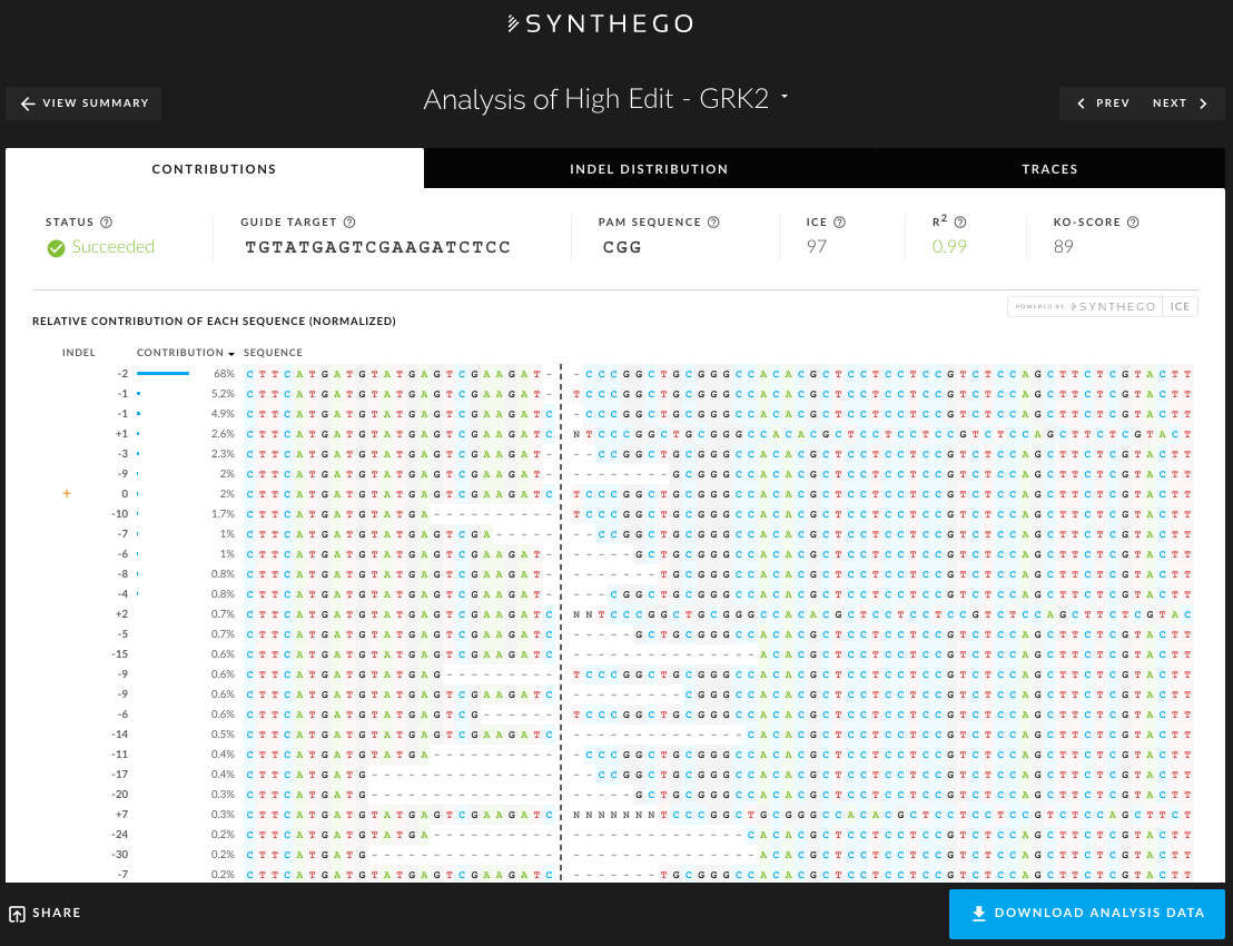 Analyzing CRISPR Editing Results with ICE from Synthego