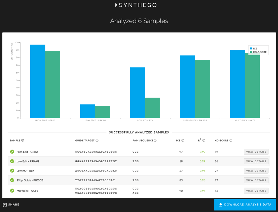 Analyzing CRISPR Editing Results with ICE from Synthego