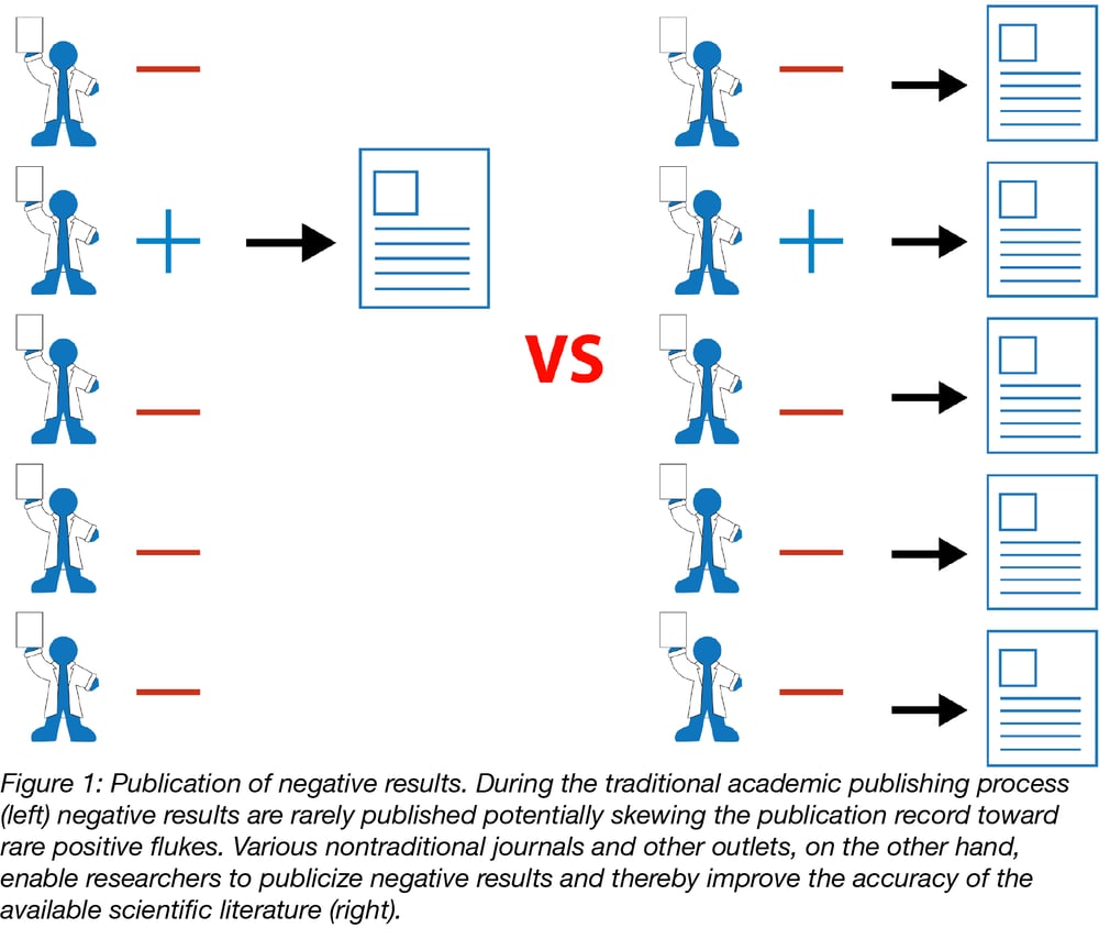 Scientific Reproducibility - Focusing on Solutions at the Minisymposium ...