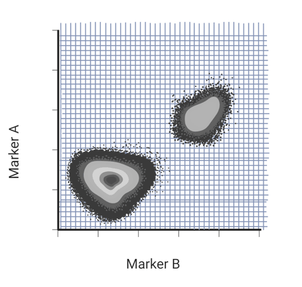 Antibodies 101: Reading a Flow Plot