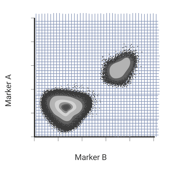 Antibodies 101: Reading a Flow Plot