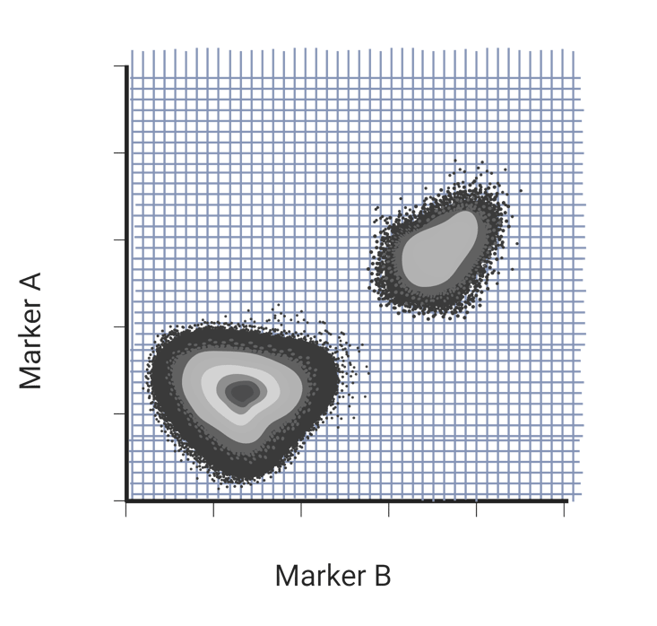 Antibodies 101: Reading a Flow Plot
