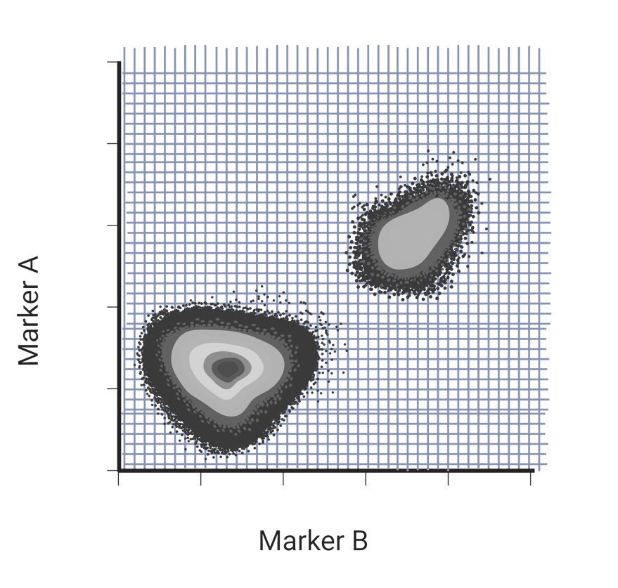 Antibodies 101: Reading a Flow Plot