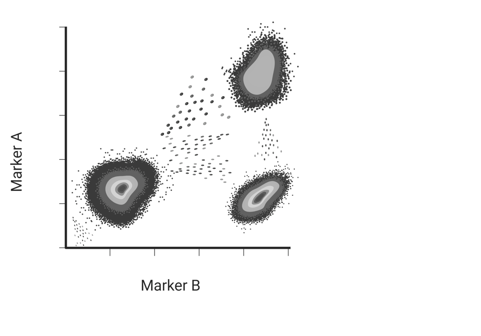 Antibodies 101: Reading a Flow Plot