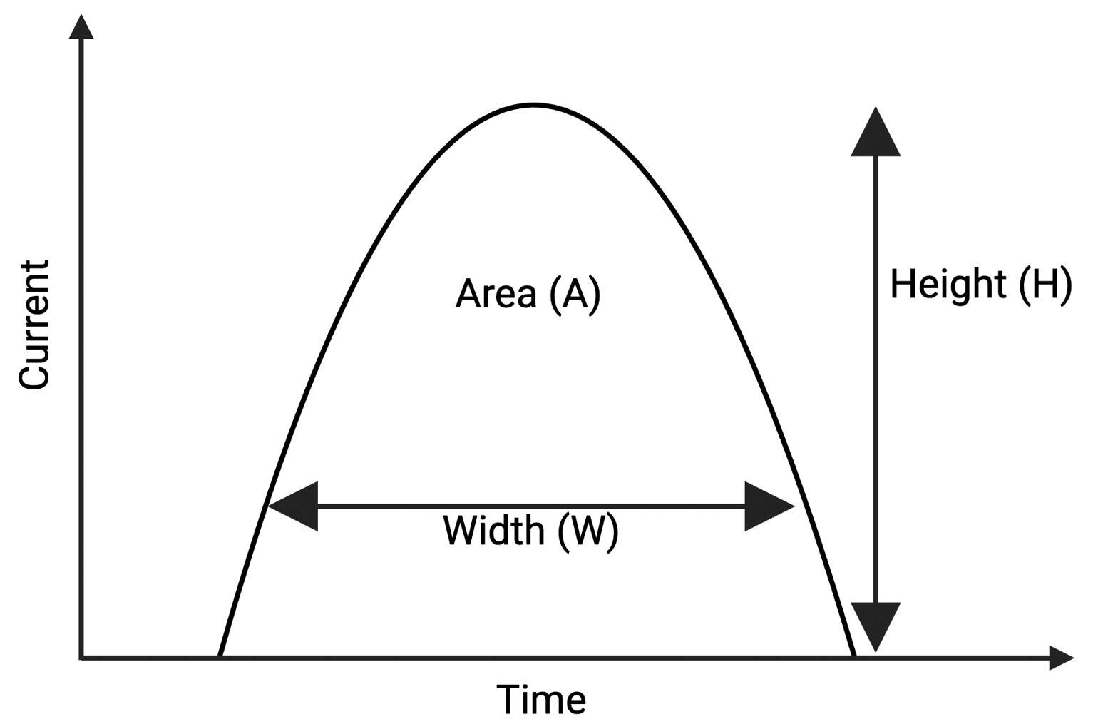 Antibodies 101: Introduction to Gating in Flow Cytometry