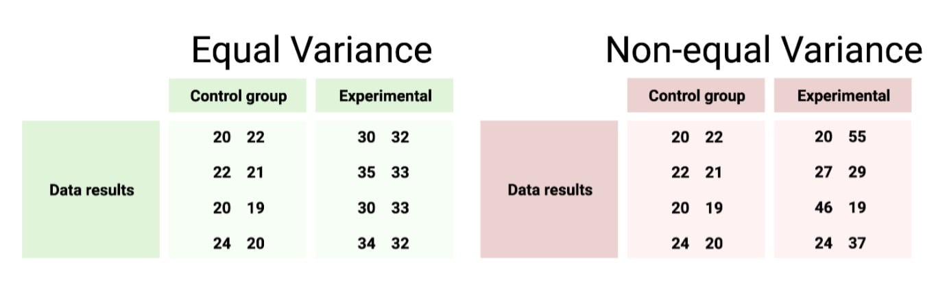 Deep Dive: Statistical Tests (Comparisons)
