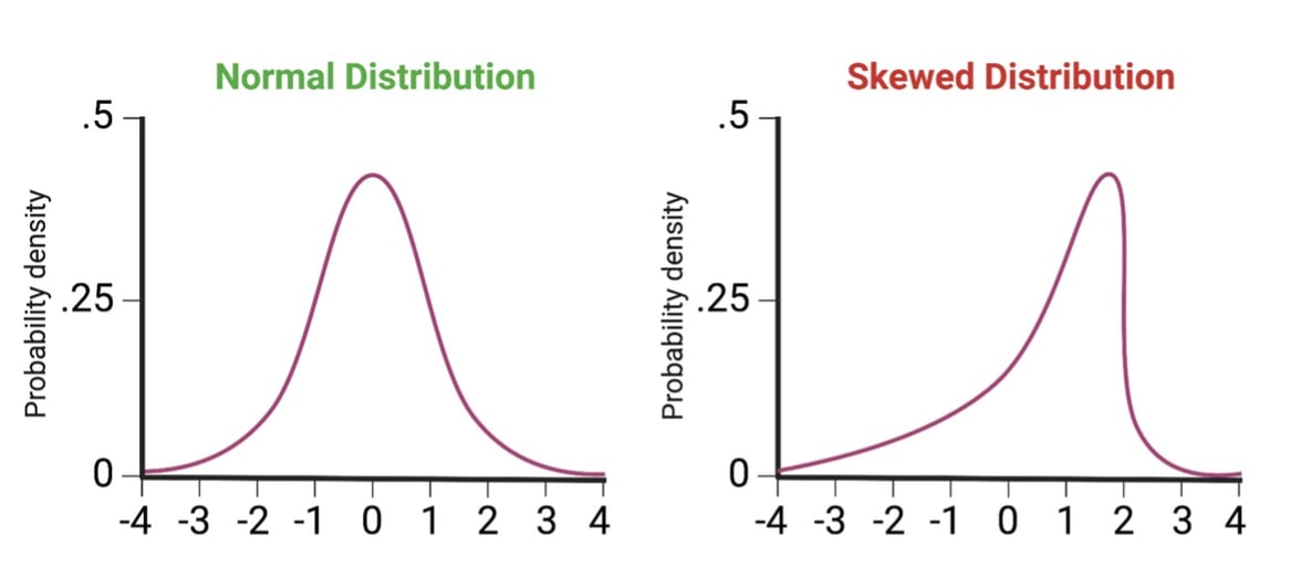 Deep Dive: Statistical Tests (Comparisons)