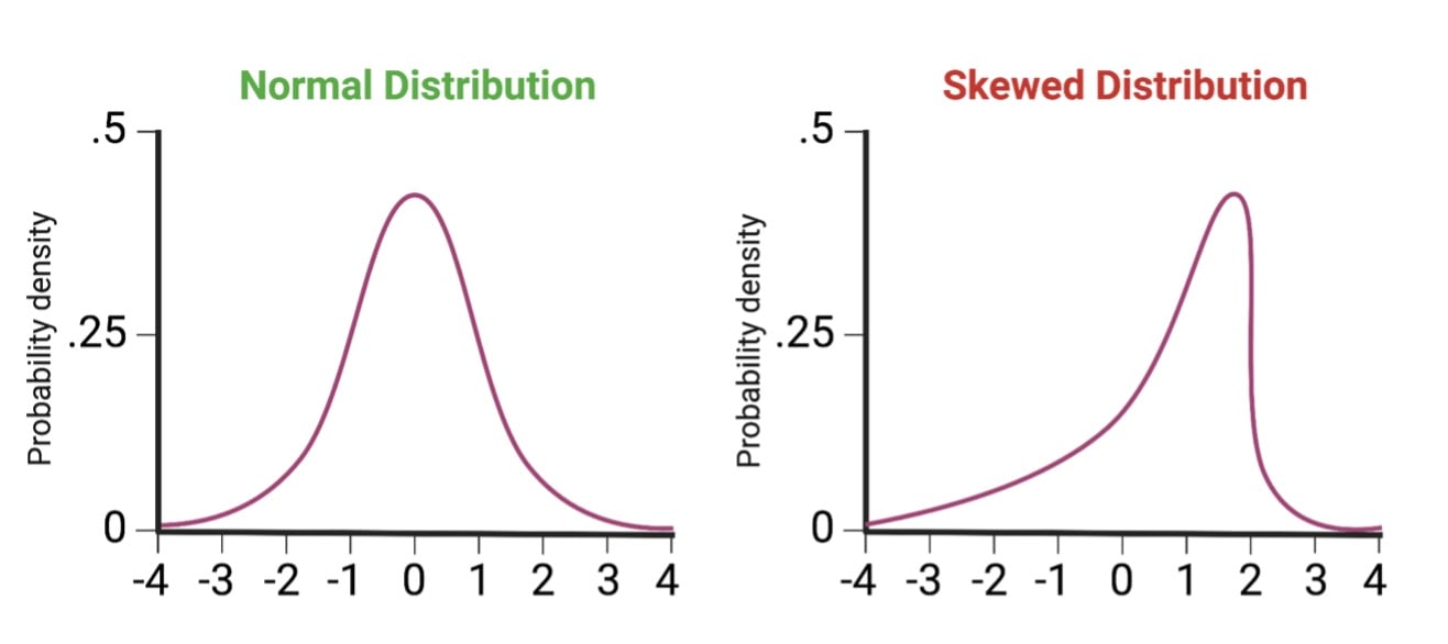 Deep Dive: Statistical Tests (Comparisons)